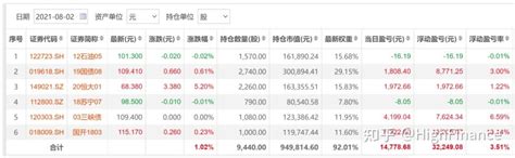 python操作mysql实现增删查改功能 知乎