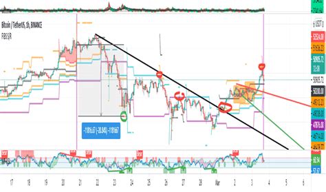 Pivot Noktaları Trend Analizi Göstergeler ve Sinyaller TradingView