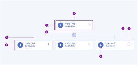 Overview Of The Orgchart Component Design System Kit