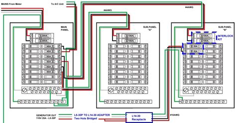 Connecting Portable Generator To Sub Panel Electrical DIY Chatroom Home Improvement Forum