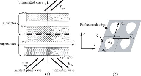 Figure 1 From Transmission Upper Bound Of Planar Single Layer