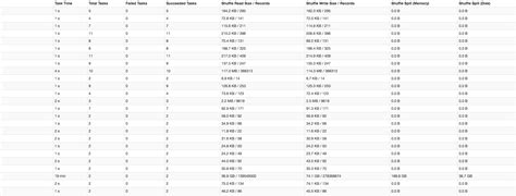 Scala Thread Spilling Sort Data Of Gb To Disk Stack Overflow