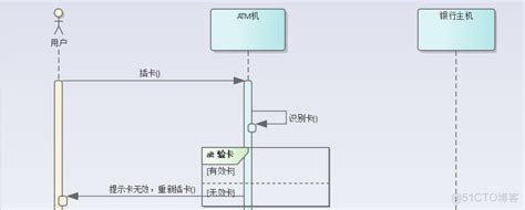 Ea Uml系统架构图 Ea画uml图mob64ca1406d617的技术博客51cto博客