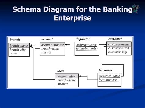 Ppt Chapter 7 Relational Database Design Powerpoint Presentation Free Download Id899908