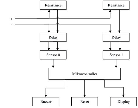 Block Diagram Hardware Download Scientific Diagram