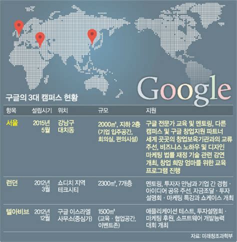 구글서 끌어주고 밀어주고국내 창업벤처 날개