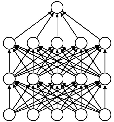 一文读懂batch Normalization 知乎