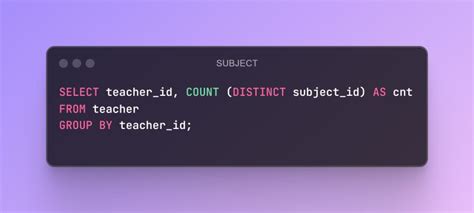 Sql Database Analytics Sarafadin Akin Adegboyega