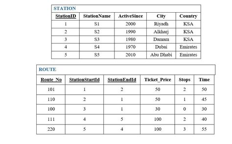 Solved Q1 ER Relational Mapping A Given The Schema Up And Chegg Com