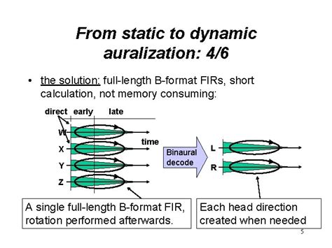 Real Time Walkthrough Auralization The First Year B