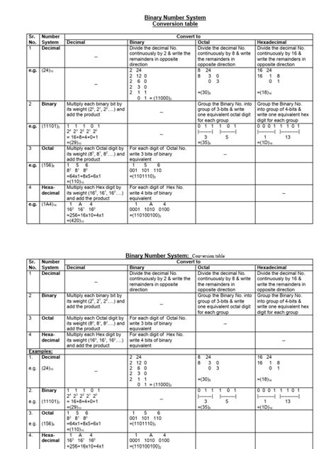 Binary Conversion Table Download Free Pdf Computer Architecture