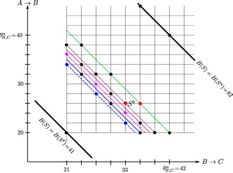 Illustration Of Algorithm 2 Download Scientific Diagram