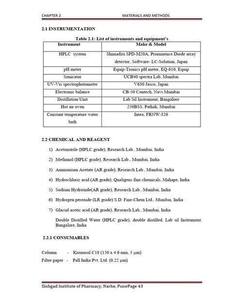 16 methods pdf detection limit elution