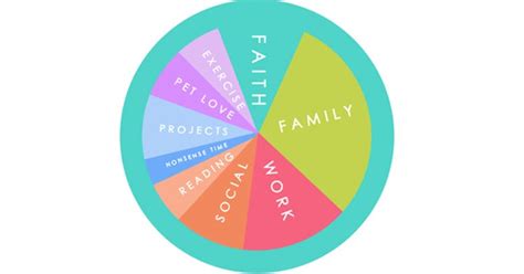 Life Balance Pie Chart Move Over Quiet Quitting Frugality Is The