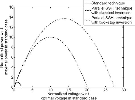classical implementation of the sshi technique download scientific