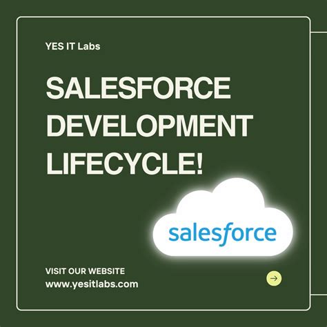 Yatin Kalra Paul On Linkedin Salesforce Developmentlifecycle Digitaltransformation…