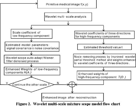 Figure 2 From A Medical Ct Image Enhancing Algorithm Based On The