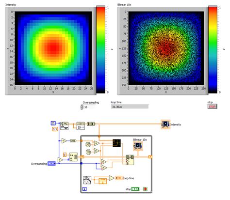 Solved Fast 2d Interpolation Ni Community