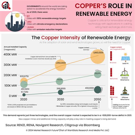 Artificial Intelligence Stands As A Challenge For Clean Energy Transition News