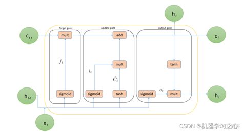 时序预测 Matlab实现贝叶斯优化cnn Bilstm时间序列预测股票价格预测机器学习之心的技术博客51cto博客