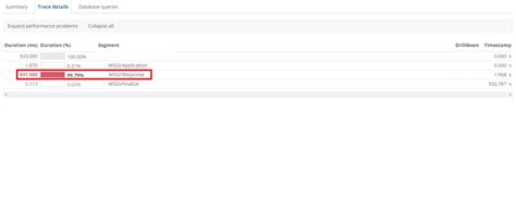 Django Python Dajngo App Deployed Using Wsgi Is Getting Stuck To
