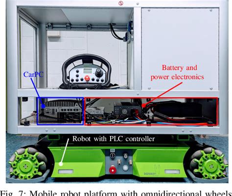 figure 1 from predictive path following control for mobile robots with automatic parameter