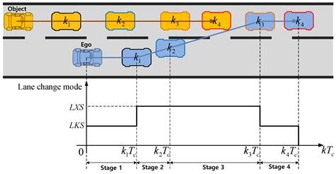 Cooperation Based Risk Assessment Prediction For Rear End Collision Avoidance In Autonomous Lane