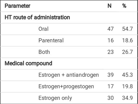 Table 2 From Is Basal Membrane Tubular Diameter Ratio A Histologic Predictor Of Germ Cell