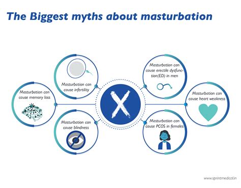 Demerits Of Masturbation