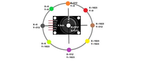 Controlling Servo Motor With Joystick