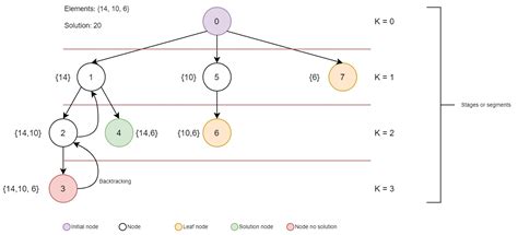 24 Backtracking Programación Refactoriza Tu Mente