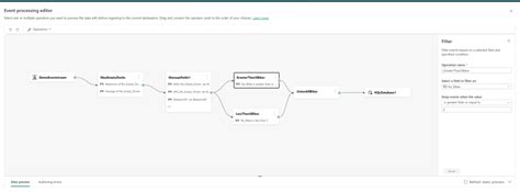 Low Code Real Time Data In Microsoft Fabric W Eventstream And Kql Database Downhill Data