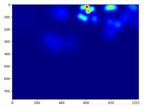 Csrnet Pytorch版本代码复现csrnet复现 Csdn博客
