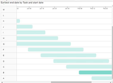 How To Use Userselected Measure Inside Filter Fu Microsoft Fabric Community