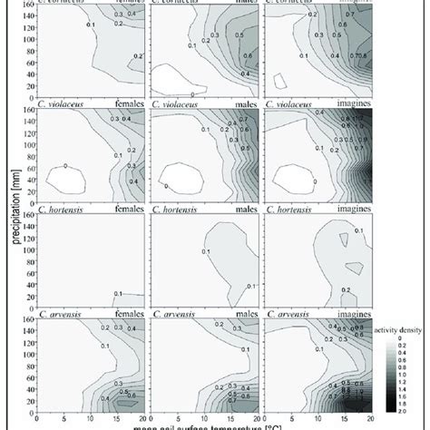 contour line graphs showing the linear interpolation of activity