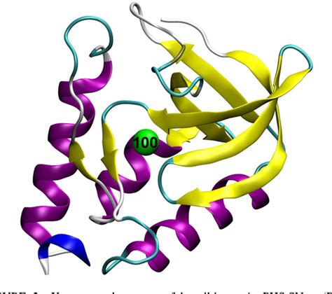 Figure 2 From Thermodynamic Coupling Of Protonation And Conformational Equilibria In Proteins