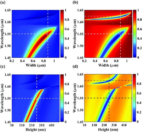 Dependency Of The Normalized Transmission 1st Column And Reflection Download Scientific