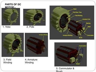 DC Motor Its Control PPT