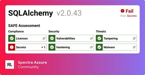 Sqlalchemy Pypi Reversinglabs Spectra Assure Community