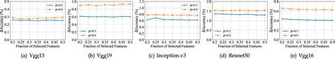 Figure 9 From Model Poisoning Attack On Neural Network Without