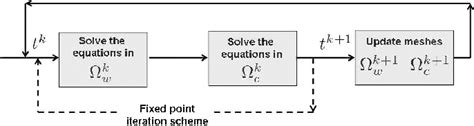 schematic representation of the numerical algorithm used download scientific diagram