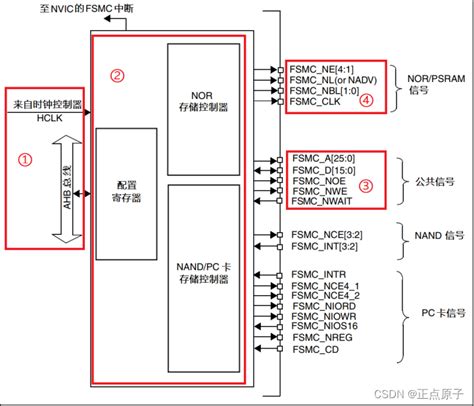 【正点原子stm32连载】 第二十五章 Tft Lcd（mcu屏）实验 摘自【正点原子】stm32f103 战舰开发指南v12正点原子