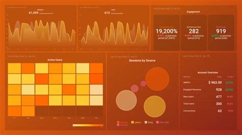 Google Analytics 4 KPI Dashboard Databox KPI Dashboard