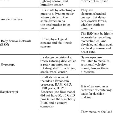 Article Selection Process In The Ieee Database Source Authors Download Scientific Diagram