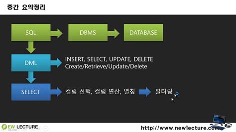 오라클 데이터베이스 Sql 강의 22강 중간요약과 함수 단원 안내 Youtube 오라클 데이터베이스 Sql 강의 22강 중간요약과 함수 단원 안내 Youtube