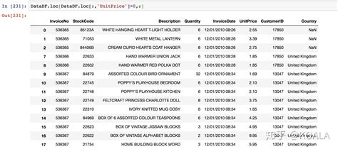 7步搞定数据清洗-python数据清洗指南 知乎 7步搞定数据清洗-python数据清洗指南 知乎