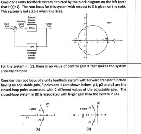 Solved Consider A Unity Feedback System Depicted By The