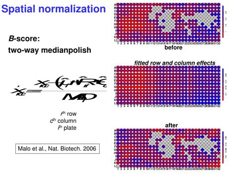 Ppt High Throughput Cell Based Assays Powerpoint Presentation Free