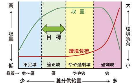 肥料の基礎知識 アグリポートweb