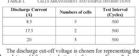 Table I From Life Extrapolation Model For Lithium Ion Battery With Accelerated Degradation Test